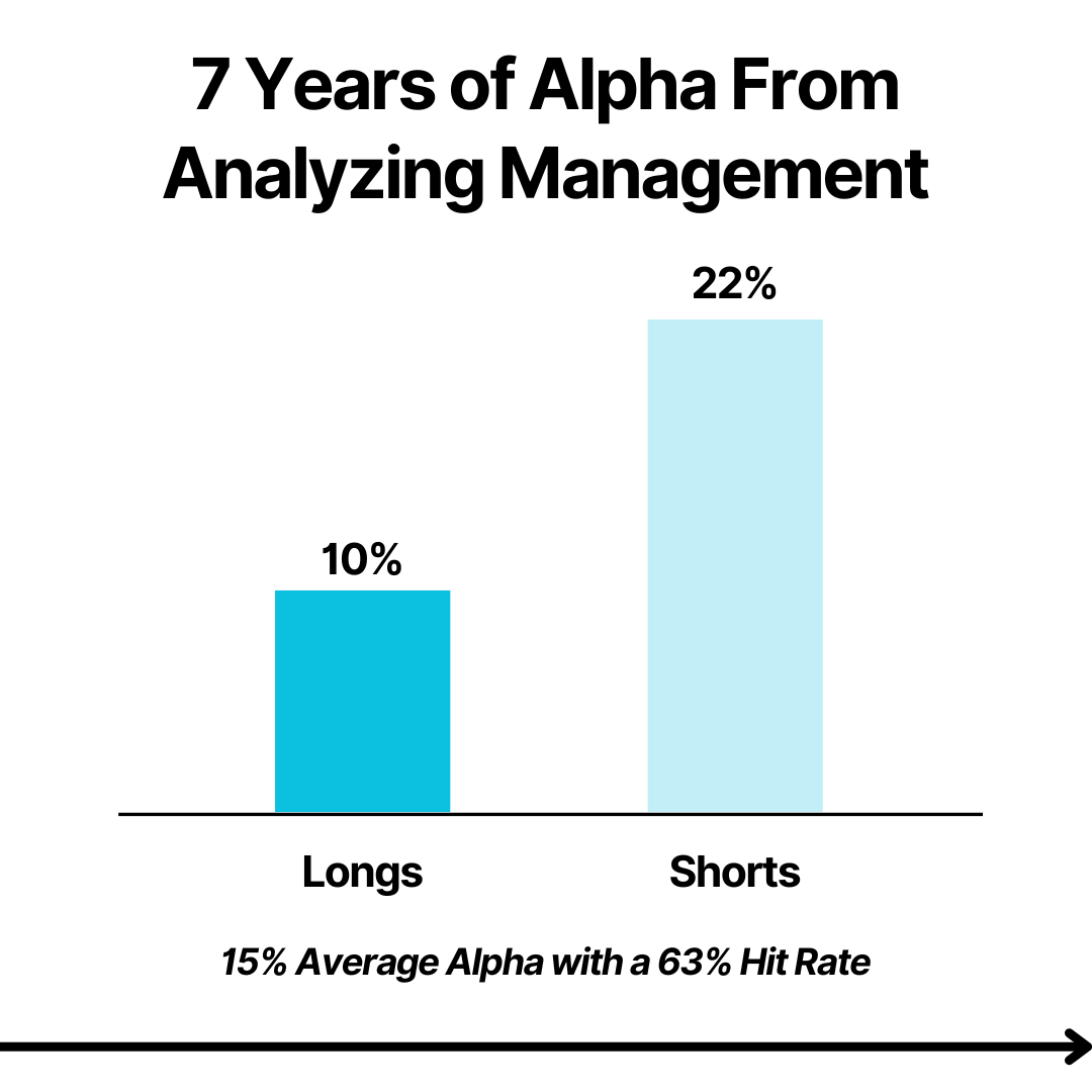 Leveraging Management Quality for Consistent Outperformance: Long ...